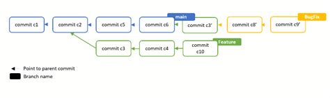 Rebase Git Branch In MATLAB MATLAB Simulink