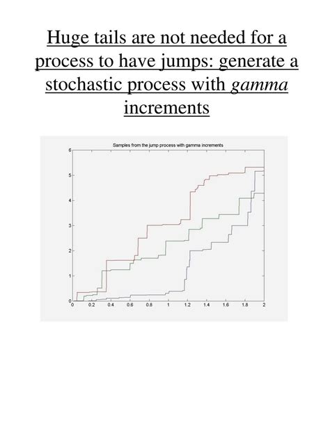 Ppt Is There A Simple Statistical Model Of Generic Natural Images David Mumford Powerpoint