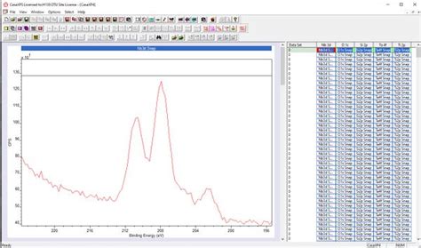 Specific Process Knowledgecharacterizationxpsexport2casaxps Labadviser