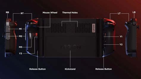 Lenovo Legion Go Gaming Console Yang Paling Dinanti W H Indonesia