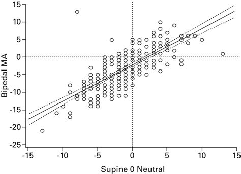 The Dynamic Nature Of Alignment And Variations In Normal Knees Bone And Joint