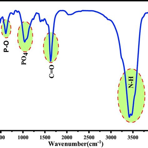 Optimised Structure Of Ebt Download Scientific Diagram