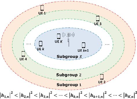 figure 1 from resource allocation for layered multicast video streaming