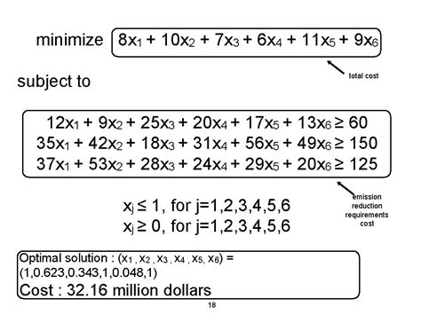 Introduction To Optimization Models Excel Modeling Of Simple