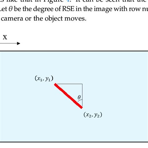 Pdf Object Distance Estimation Using A Single Image Taken From A Moving Rolling Shutter Camera