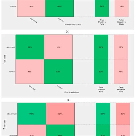 The Difference Between A A Linear Kernal And B A Quadratic Kernel