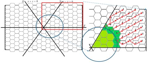 Charging Protocol For Partially Rechargeable Mobile Sensor Networks