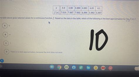 Solved He Table Above Gives Selected Values For A Continuous Function F Based On The Data In