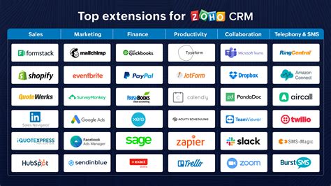 announcing 500 useful extensions for zoho crm zoho blog