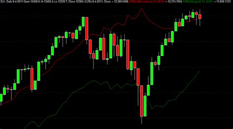 Download Reverse Engineering Rsi For Amibroker Afl