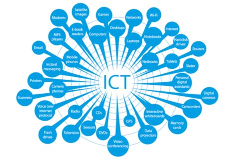 ICT Process Models And Their Application JhotpotInfo