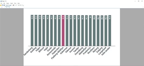 Graph Bar Y Axis Scale Rstata