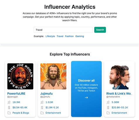 What Is Influencer Analytics And How Can It Benefit Me