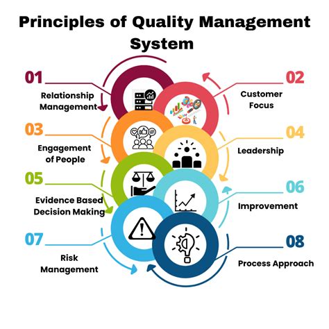 Mastering Quality Assurance Exploring Online Quality Control And