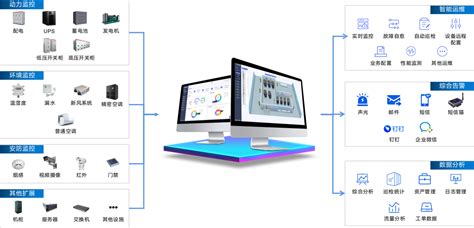 无人值守的idc机房动环综合监控运维场景解决方案北京智和信通技术有限公司