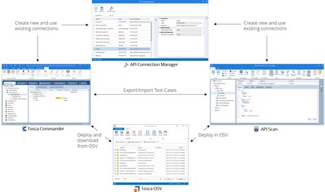tricentis tosca api scan
