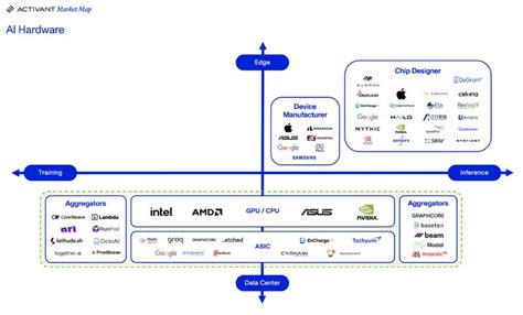 Mark Kovarski On Linkedin Ai Genai Llm Mllm Aihardwareecosystem