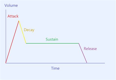 What Are Transients How To Deal With It In The Mixing Proces