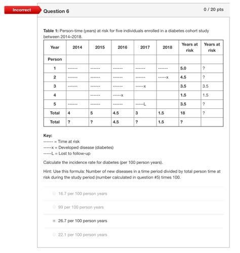 Incorrect Question Pts In The Chegg Com