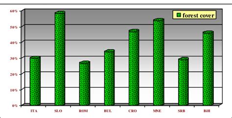 Comparison Forest Cover Source Download Scientific Diagram