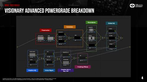 Visionary Powergrade Template Visionary Colour