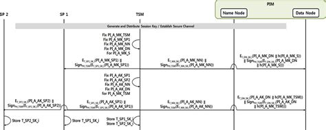 Symmetry Special Issue Applied Cryptography And Security Concerns Based On Symmetry For The
