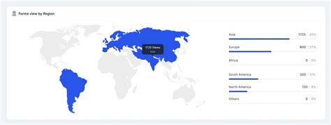 Advanced Form Analytics Zoho Forms
