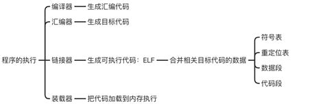 深入浅出计算机组成原理学习笔记 LiNPX