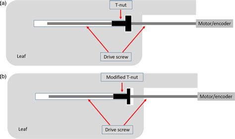 Schematic Diagram Of A Varian Multi‐leaf‐collimator Mlc Leaf Showing Download Scientific