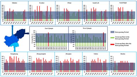 A Temporal Variations Of A Precipitation B Temperature And C