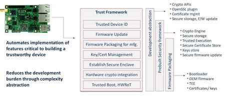 How to Make Your Embedded Product Secure NXP 半导体