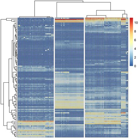 Interactivate Indirect Use Of Pheatmap Heatmap2 And Heatmap