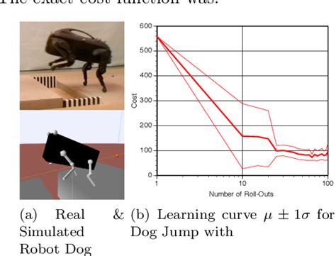 Figure 1 From An Iterative Path Integral Stochastic Optimal Control