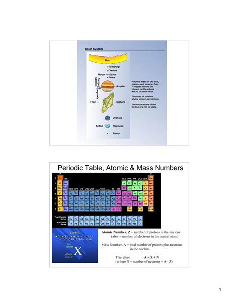 PDF Periodic Table Atomic Mass Numbers Periodic Table Atomic Mass Numbers Atomic Number