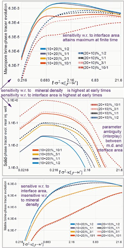 Some Type Curves For Estimating The Possible Contribution Of A Download Scientific Diagram