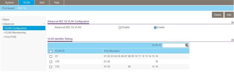 2 Hosts Same Vlan Same Subnet On Same Switch Cant Ping Each Other
