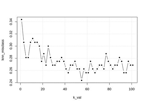 Chapter Nonparametric Classification Basics Of Statistical Learning