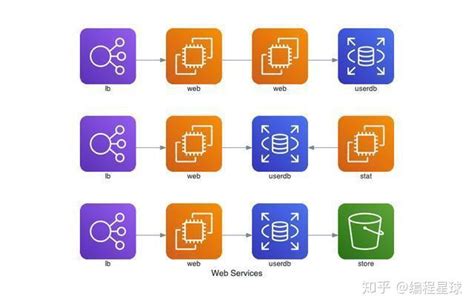 【实战案例】五分钟！用python绘制系统架构图 知乎