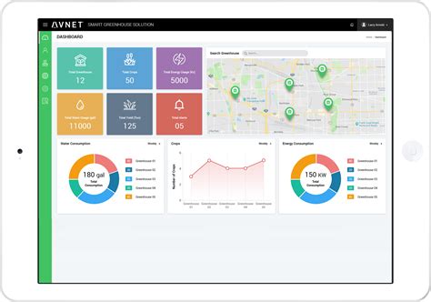 Smart Greenhouse 75 Photo