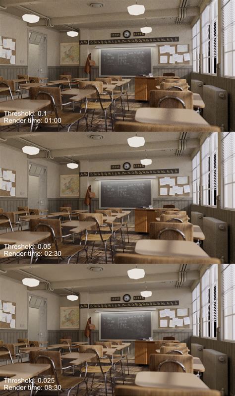 Noise Threshold Cheat Sheet