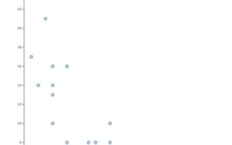 Insert Versus Append And Relative Location Of New Elements Community