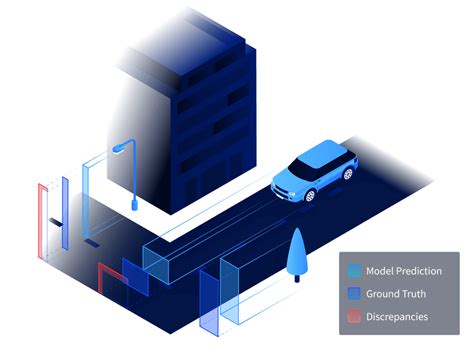 Top Machine Learning Model Validation Services Machine Learning