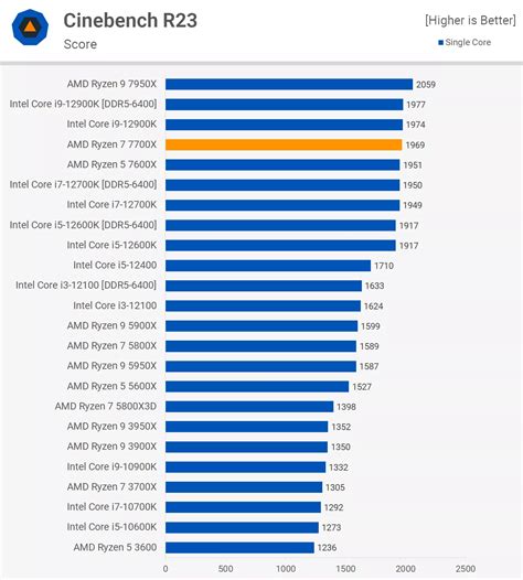 AMD Ryzen X Review Faster Than Core I TechSpot