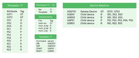 Gateway Devices Docs Iotconnect Io Gateway Devices Docs Iotconnect Io