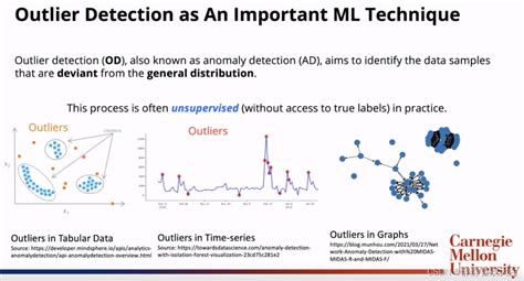 【gnn报告】赵越 图神经网络与异常检测图神经网络 异常检测 Csdn博客