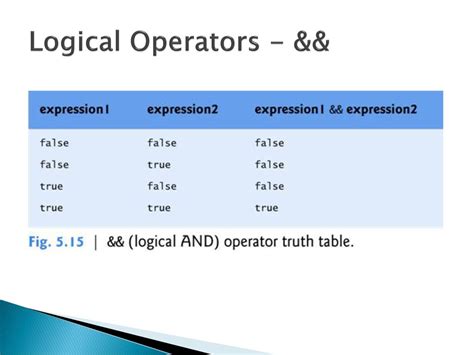 Computing Fundamentals Ppt Download