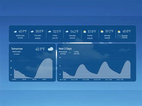 Use Field Parameters To Create A Self Service Report Builder In Power Bi By Dmitri Spiropoulos