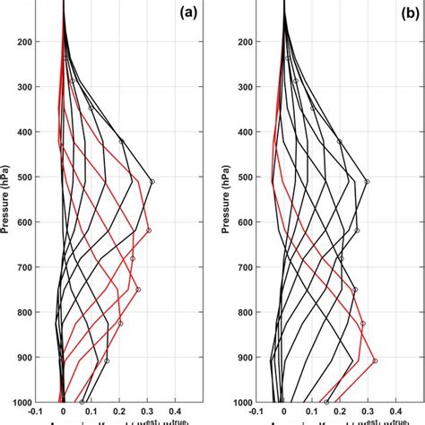A Schematic Of The Lagrangian Particle Tracking Model For Tracking Download Scientific Diagram