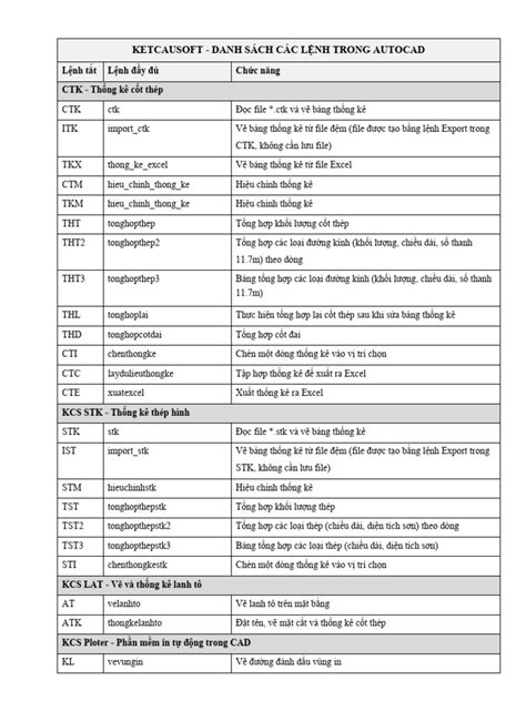 Ketcausoft Danh Sach Lenh Autocad Pdf