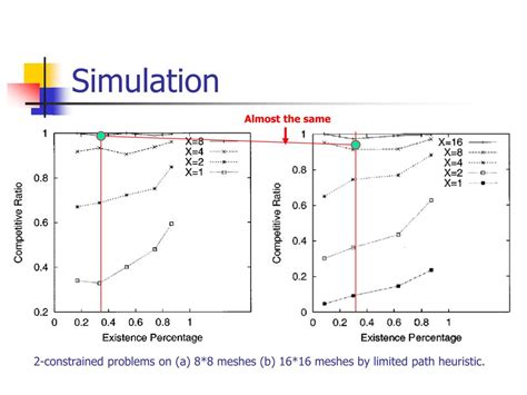 Ppt Heuristic Algorithms For Multiconstrained Quality Of Service Routing Powerpoint
